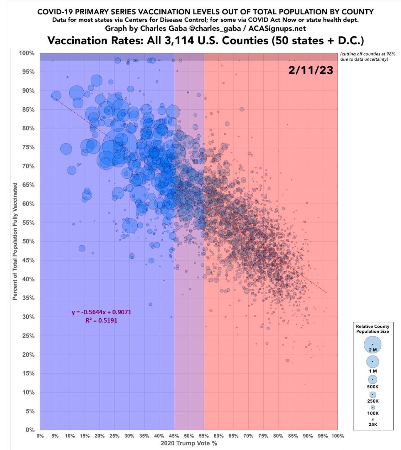 Donald Trump Wants You to Die